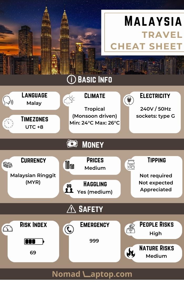 KL 101. A Comprehensive Guide to Kuala Lumpur - Travel guide - Nomad Laptop