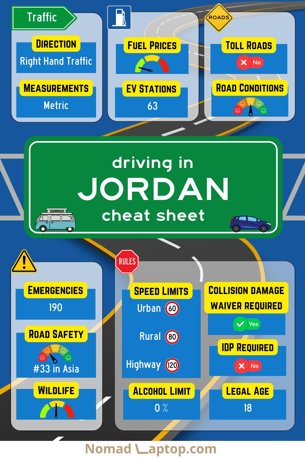 Road Tripping Tips for Foreigners: Driving in Jordan - Nomad Laptop